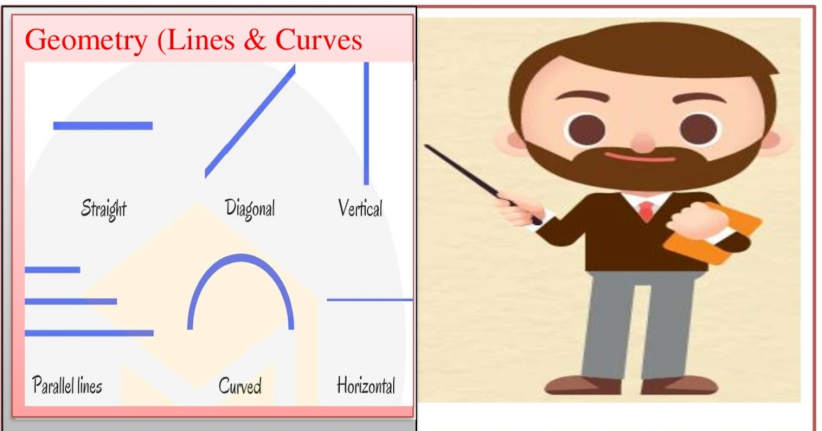 Lesson Planning of Geometry (Line and Curves) Subject Mathematics Grade II