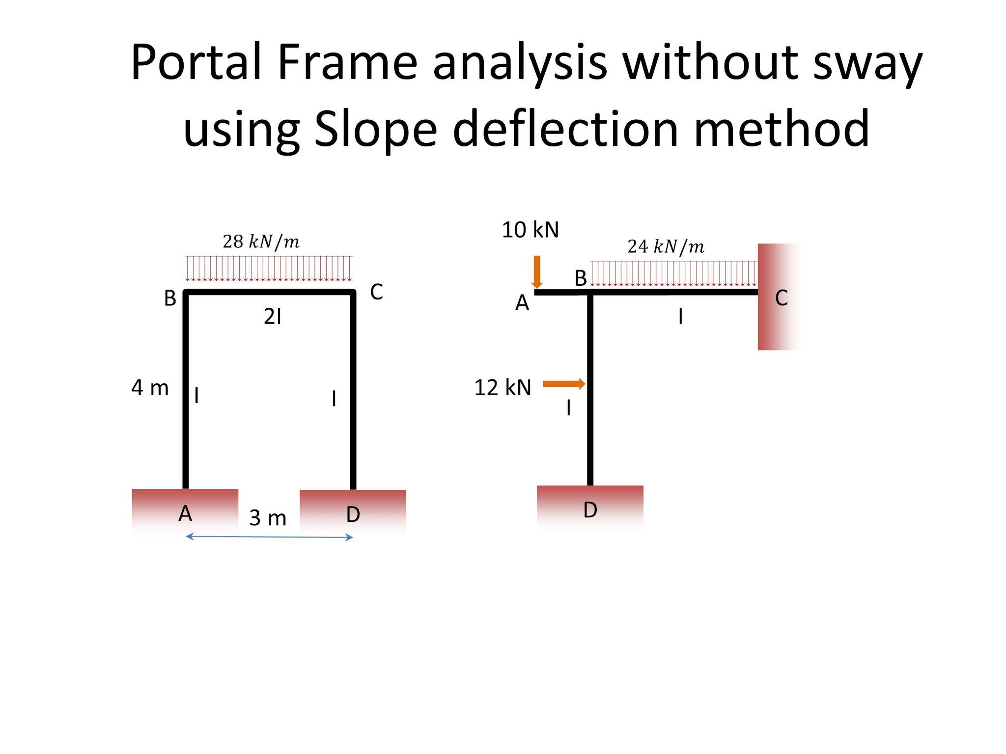 Structurallearnings: Slope Deflection Method for portal Frames
