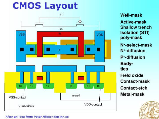 Physical cells used in IC design