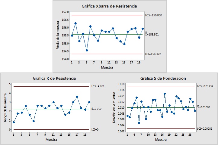 CARTAS DE CONTROL: LA VOZ DEL PROCESO.