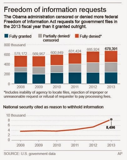 Mojave Desert Archives US Cites Security More To Censor Deny Records mojave-desert-archives-us-cites-security-more-to-censor-deny-records