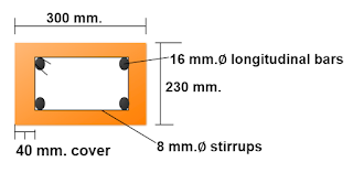 Bar bending schedule ( BBS ) for columns./ Calculating the cutting ...