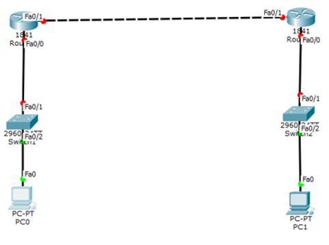 Laporan Praktikum Internetworking ROUTING STATIC | Pradika Destarini