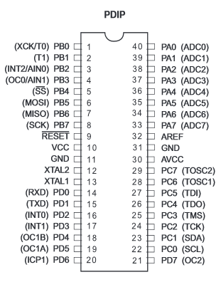 Microcontroller AVR ATmega16 | tutorial valid