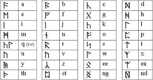 Orcish Alphabet Lord Of The Rings