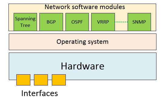 Noobs Lab History Of Open Source Networking