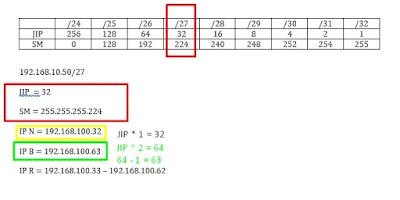 Cara Menghitung Subnetting IP Kelas C - Awonapa - Website dan Blogging