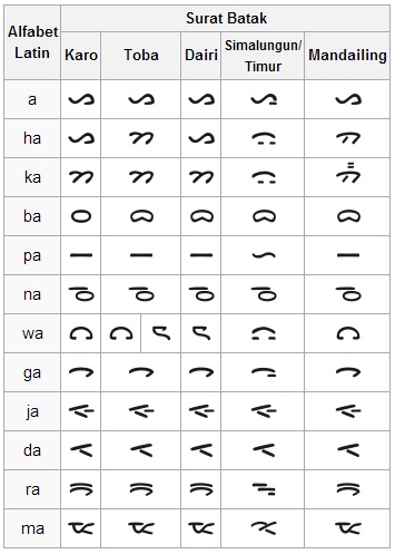 Mengenal Surat Batak Lebih Dekat - Becak Siantar