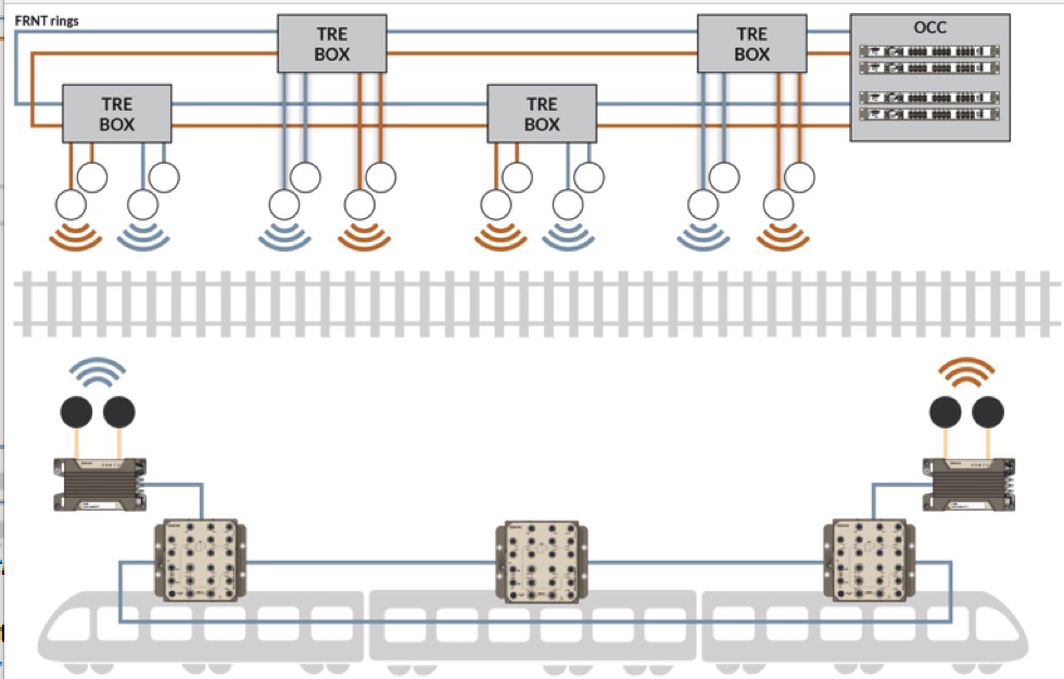 Read-out Instrumentation Signpost: Automation helps urban transport ...