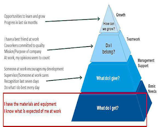 Engagement to Disengagement