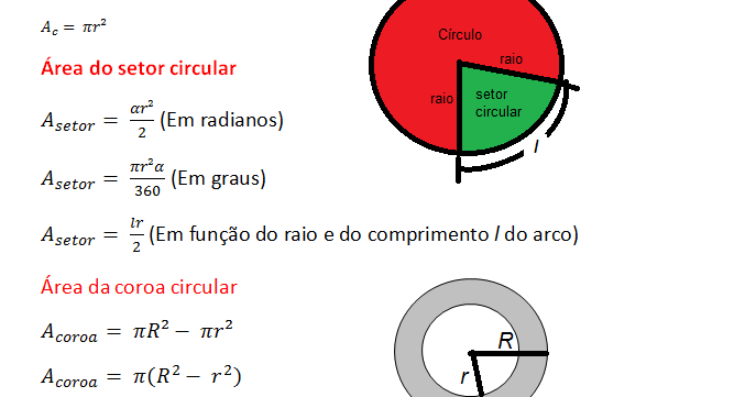 É dia de Matemática: Círculo e suas partes