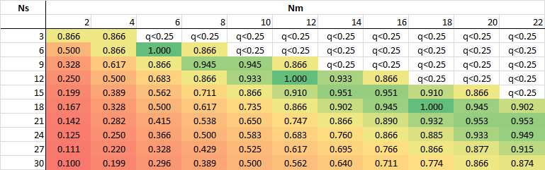 Things in Motion: Selecting the best pole and slot combination for a ...