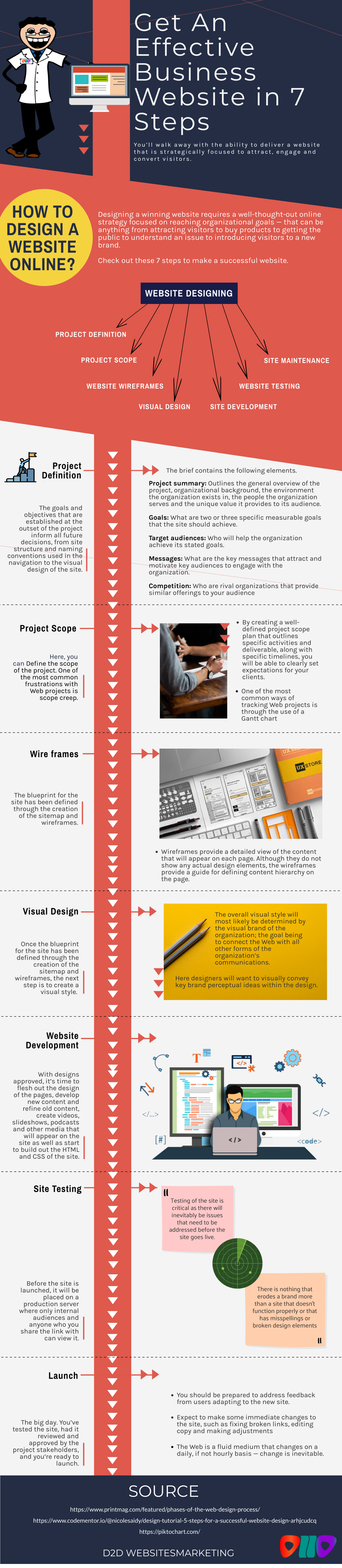 Commercial infographic creator - nettones