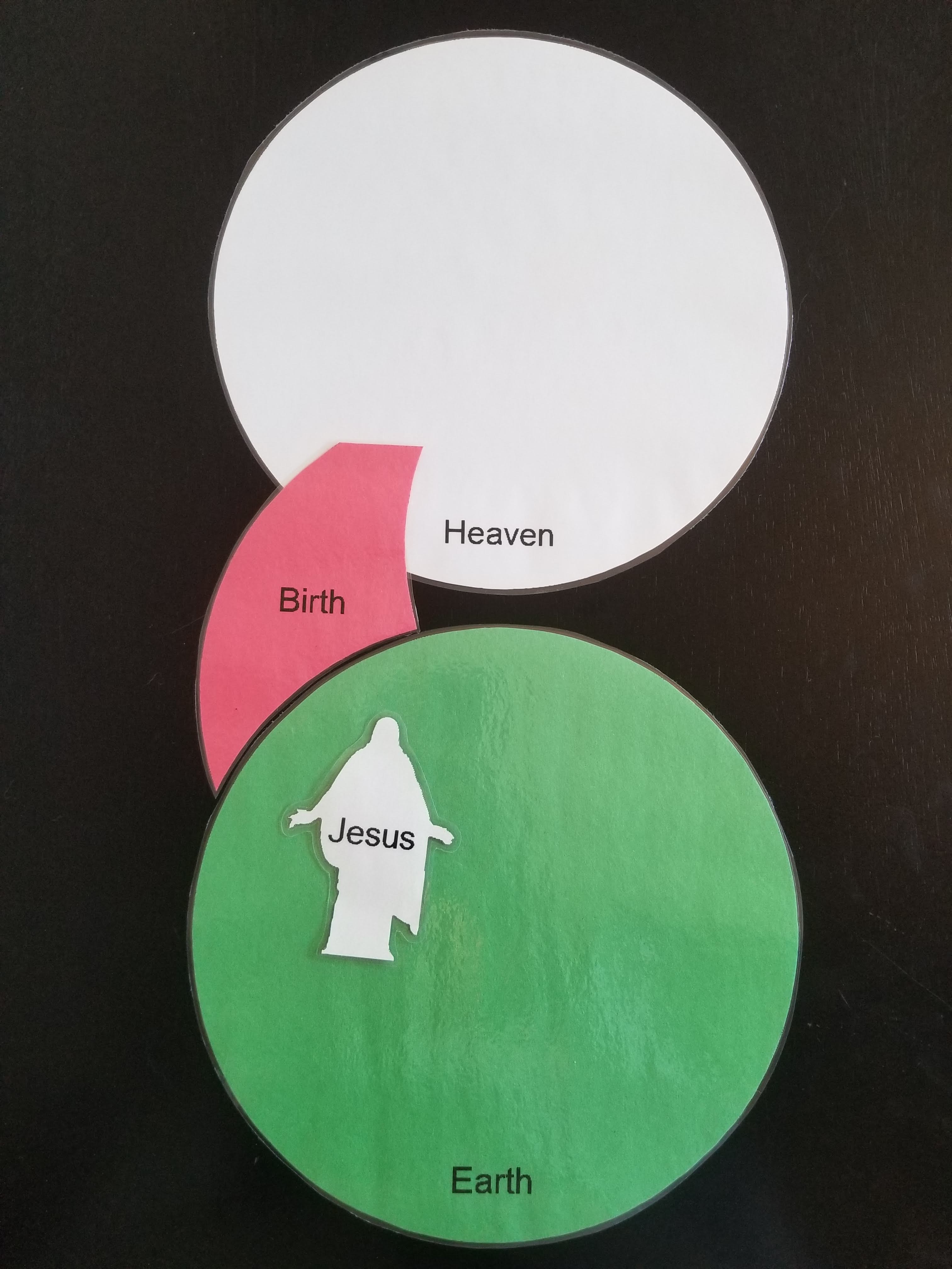 Basic Plan of Salvation Visual Aid