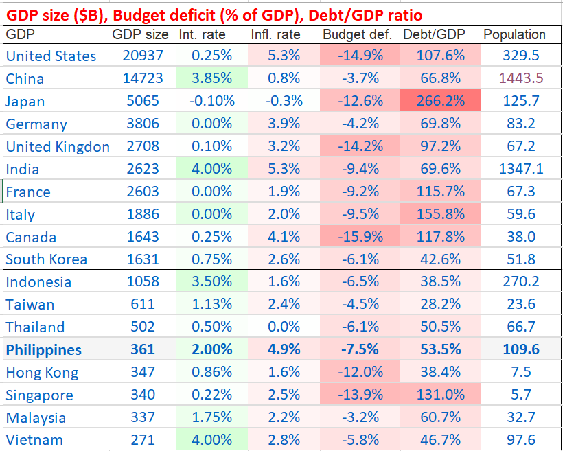 Government and Taxes: Macroecon 14, Macro indicators, inflation rates ...