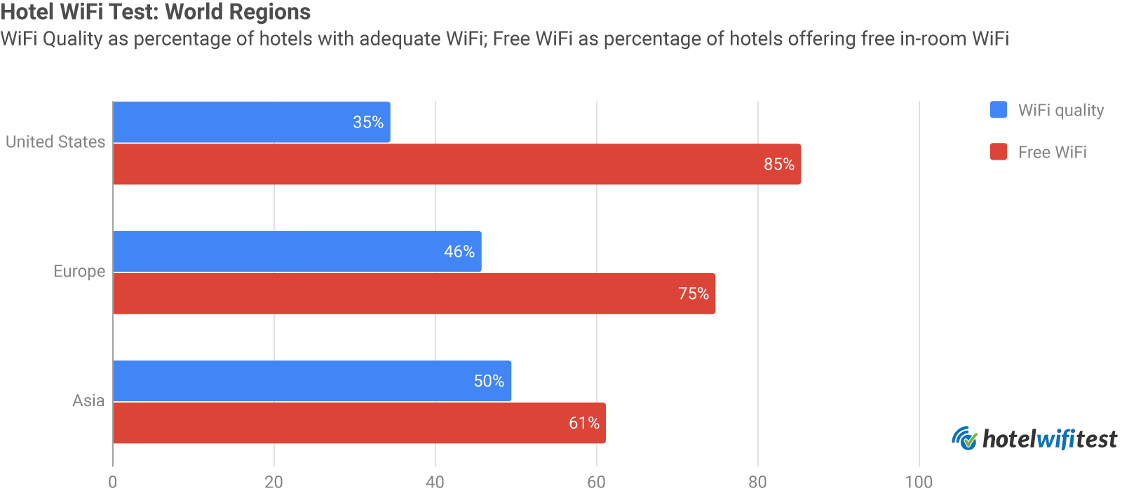 Site To See The Speed Of Wi Fi In Any Hotel Around The World Before site-to-see-the-speed-of-wi-fi-in-any-hotel-around-the-world-before