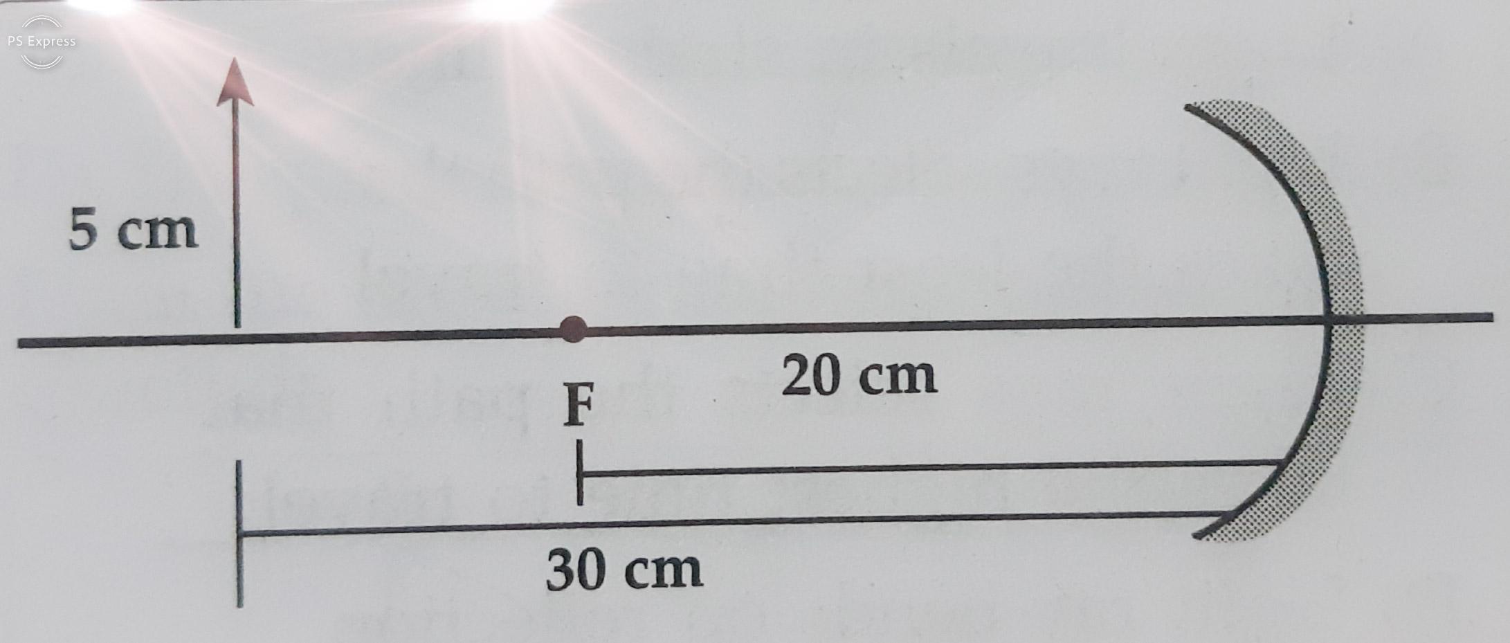 Click Physics: Reflection of Light at Curved Surfaces Part-5 (Problem ...