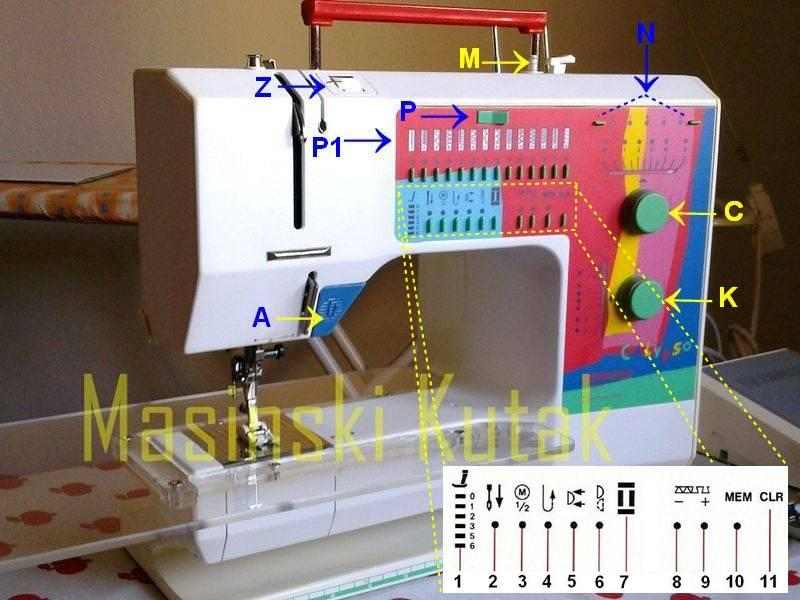 Sewing Machine Bernina 1080 | Bernina 1070 | Bernina 1090 | Bernina ...