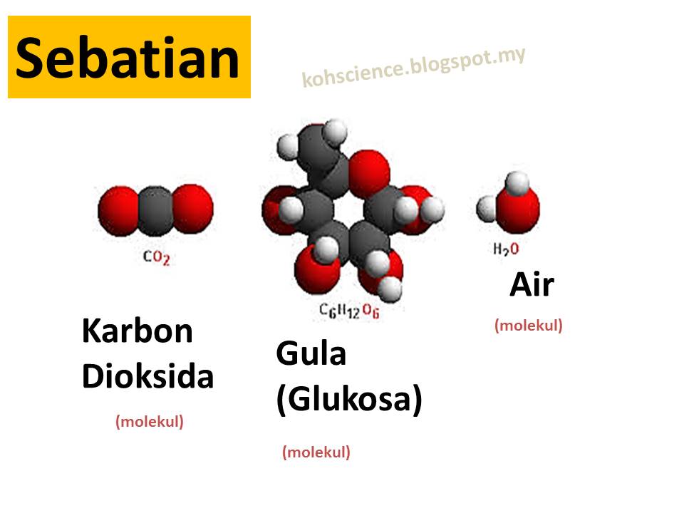 Explore to Koh's Science World ( Blog Sains): Atom/molekul, unsur/sebatian