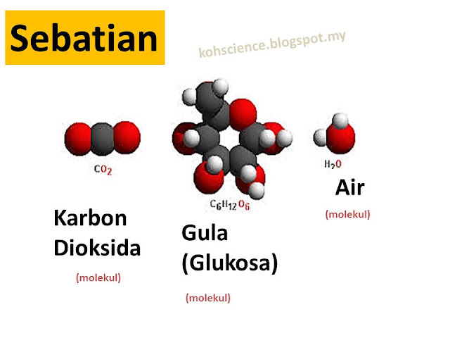 Explore to Koh's Science World ( Blog Sains): Atom/molekul, unsur/sebatian