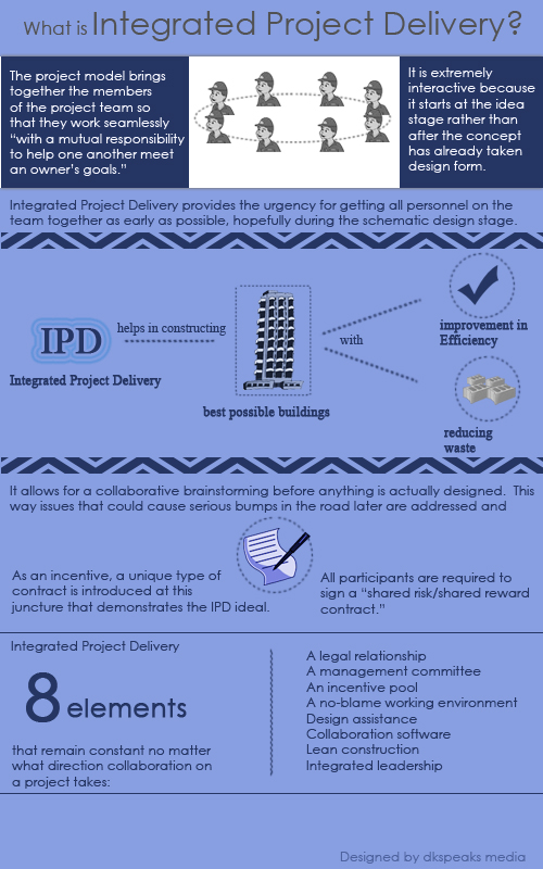 Integrated Project Delivery