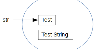 Why Java String is Immutable | Tech Tutorials