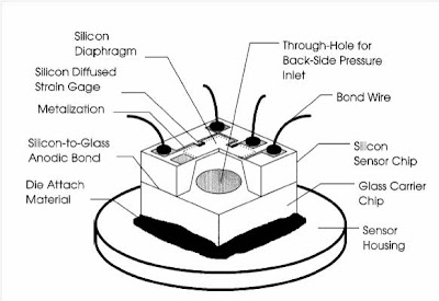 TRANSDUCTORES ELÉCTRICOS: Definición de Transductores Eléctricos