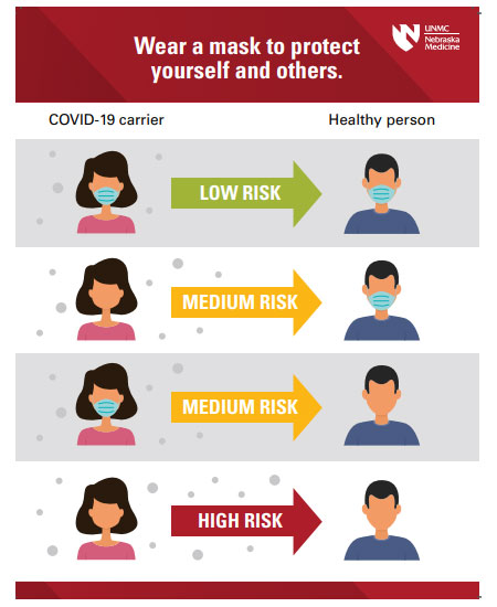 Organize This with Style! (aka Org This): Be Considerate, Wear A Face Mask