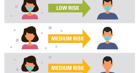 Organize This with Style! (aka Org This): Be Considerate, Wear A Face Mask