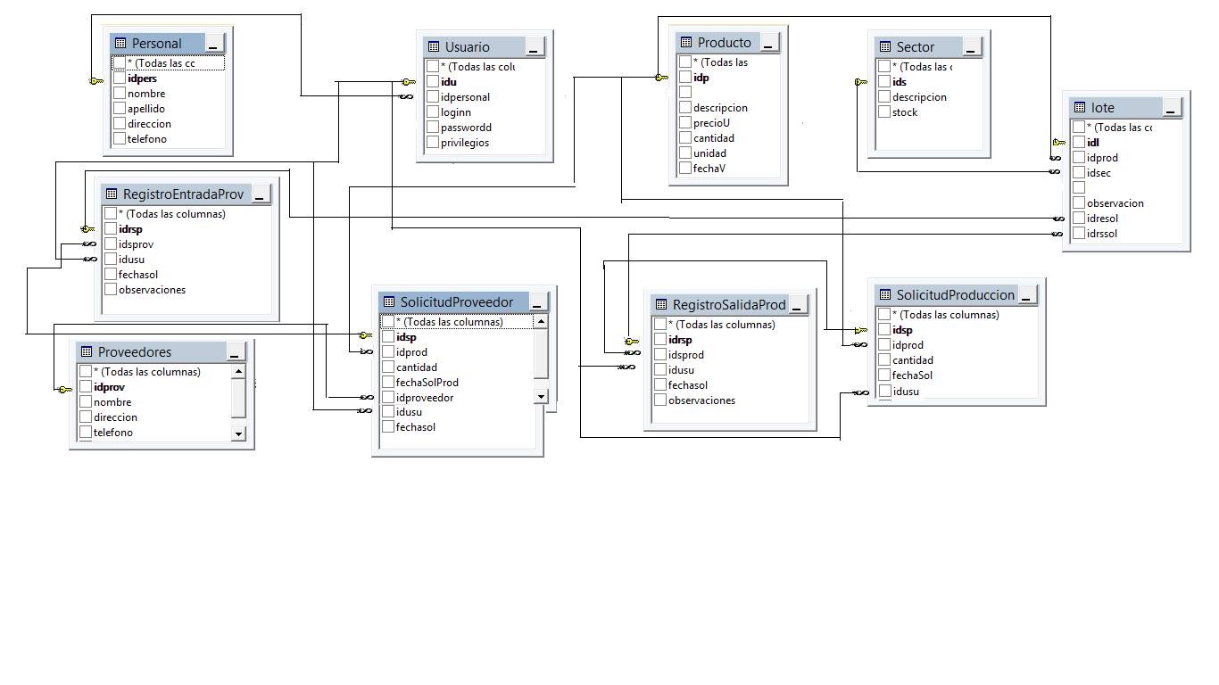 fundamentos de base de datos