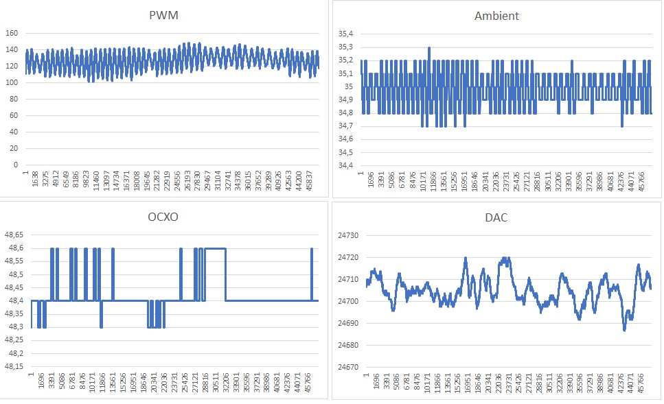 Paul's DIY electronics blog: High precision 10MHz GPS disciplined ...