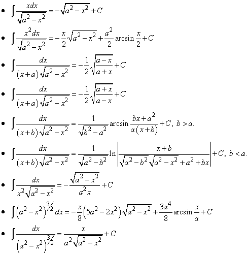 Integral Calculus - Integrals of Irrational Functions - Alfi Blog
