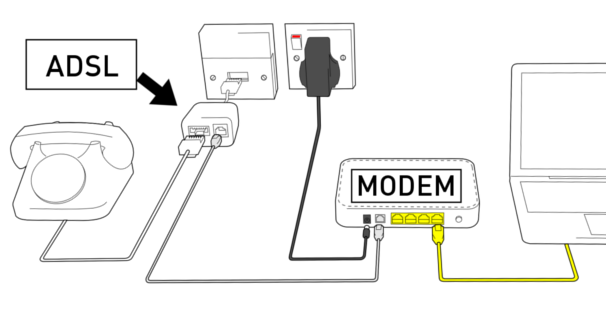 Pengertian ADSL,DSL,X-DSL dan SDSL | Taruna Technology