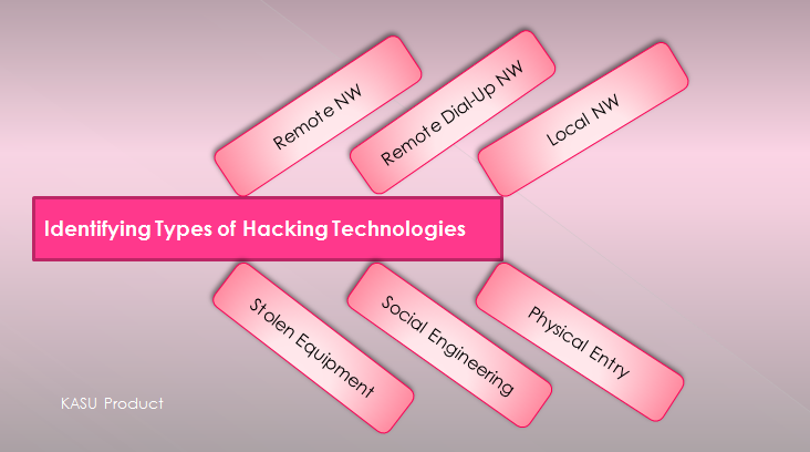 CEH Ladder: CEH Ladder - Phases of Ethical Hacking
