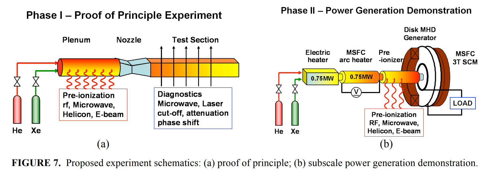 NTER: true hybrid Nuclear Thermal-Electric Rockets - Science ...