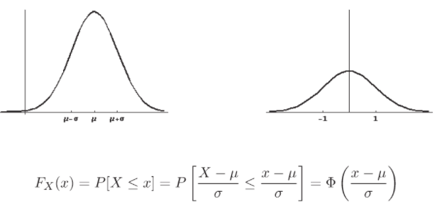 4.5 Distribucion Normal