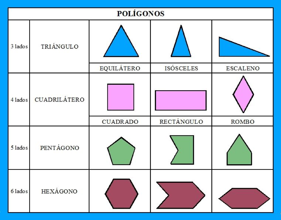 PROFESORA CARLA RAMIREZ: GEOMETRÍA 3º BÁSICOS: "RELACIÓN ENTRE FIGURAS ...