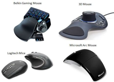 Advantages Disadvantages and Types of Computer Pointing Device Mouse ...