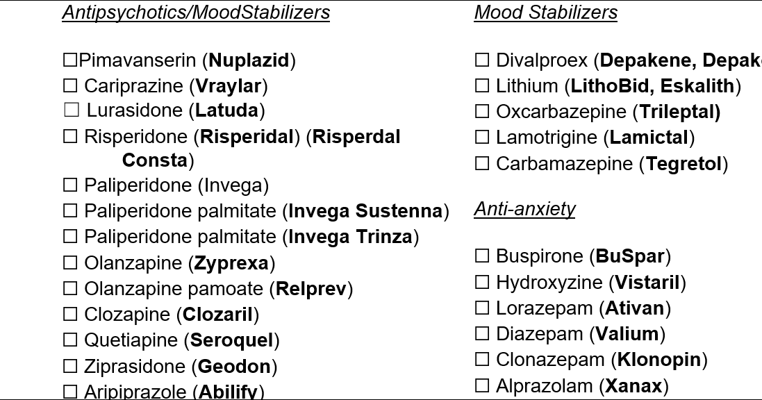 Real Psychiatry: Medication Checklist-Current Version