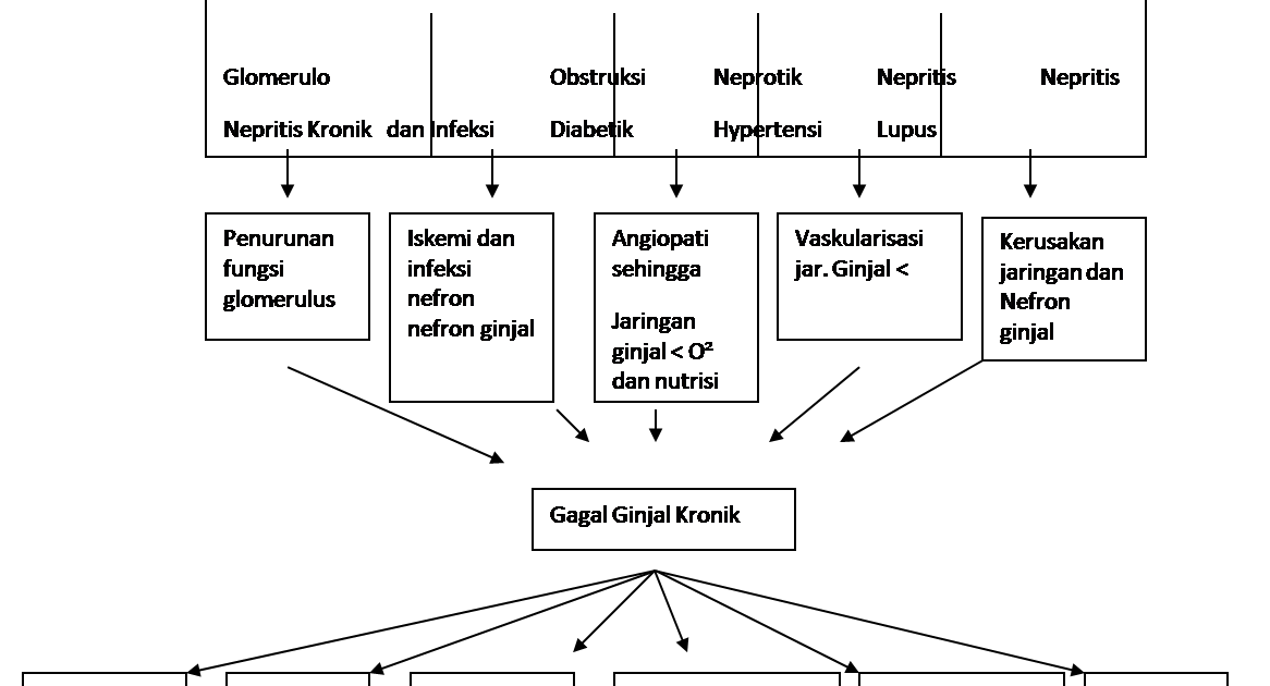 BLOG SUKA-SUKA: ASKEP GGK