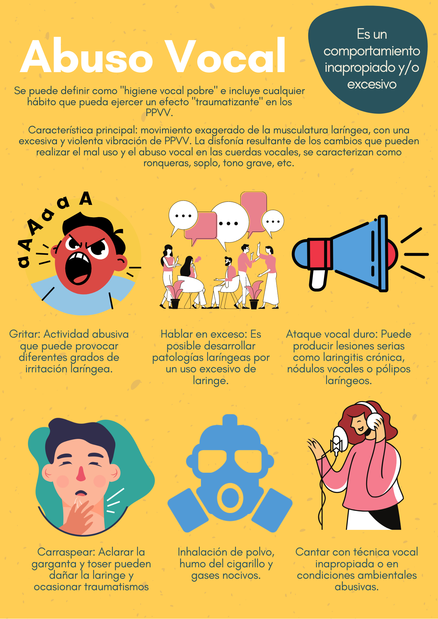 Abuso Vocal