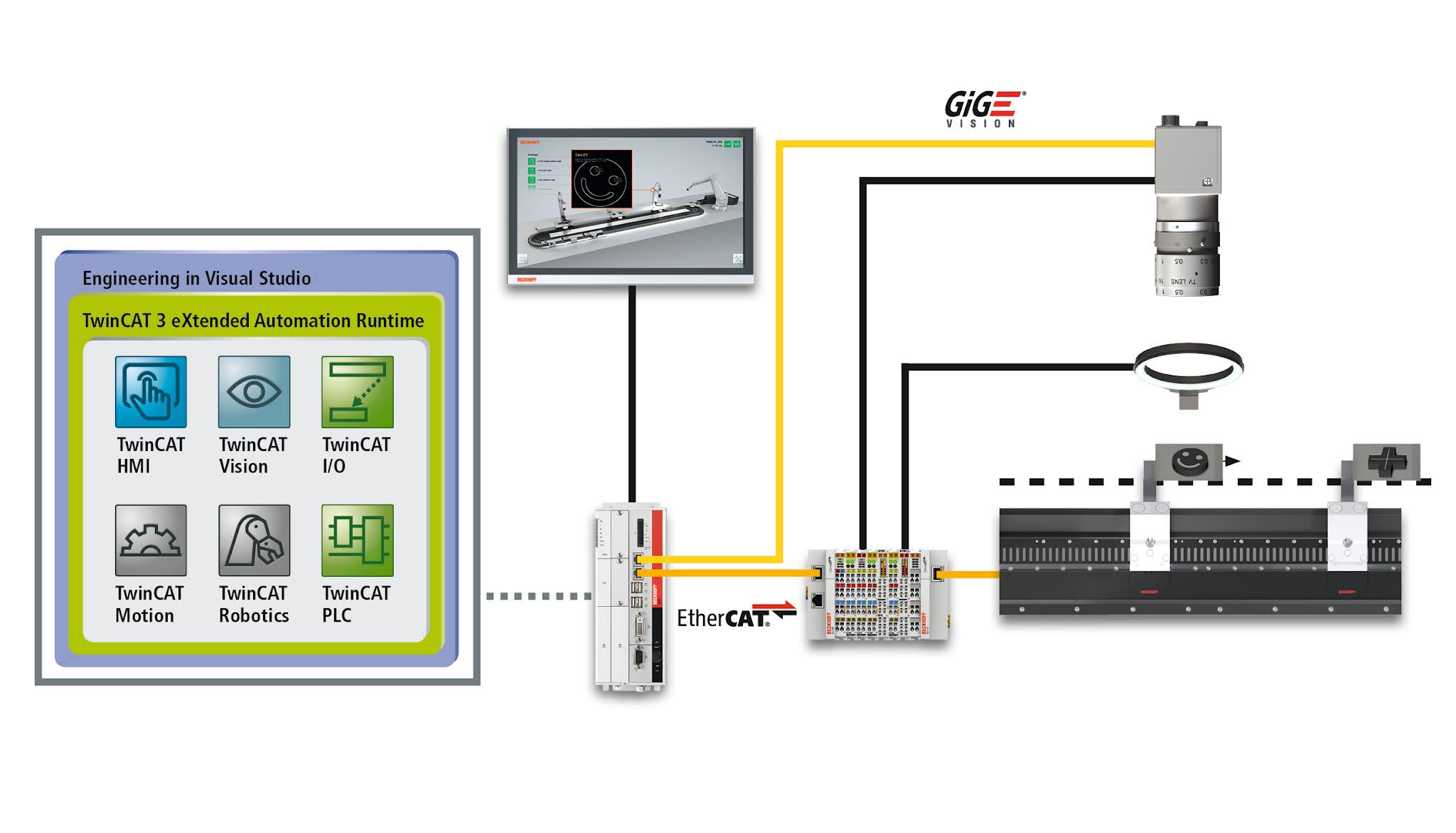 [쉽고 간단한 안내서] TwinCAT Vision 구현하기