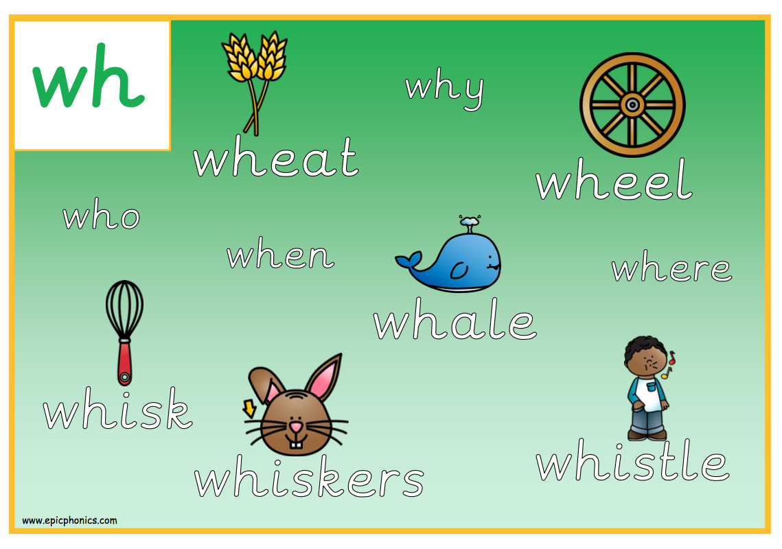 Our English class: wh sound phonics