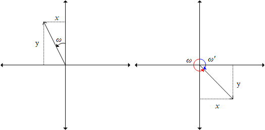 빛헤아림 Short Memo For Angle Calculation Using Atan2