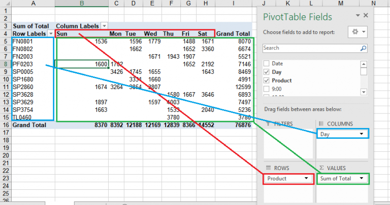 tutorialexceldipo.blogspot.com: cara membuat pivotTable Excel