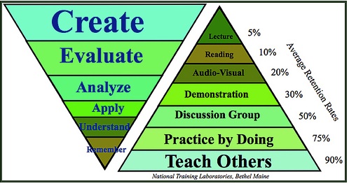 LTSM: The each one teach one strategy
