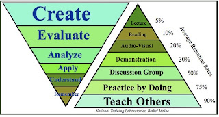 LTSM: The each one teach one strategy