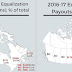 Equalization payments in Canada