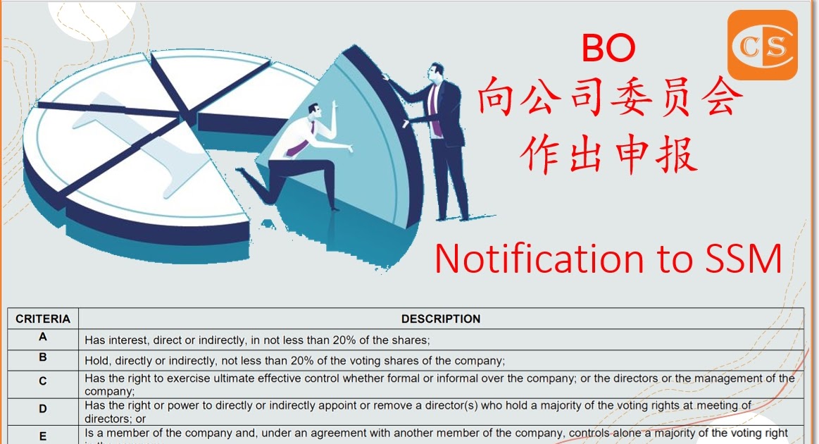CCS & Co Plt : 特讯 86：BO - 向公司委员会作出申报 [Notification to SSM]