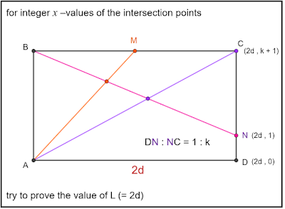 Resourceaholic: Lines and Angles on Square Grids